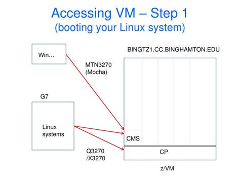 PPT Accessing VM Step Booting Your Linux System PowerPoint Presentation ID