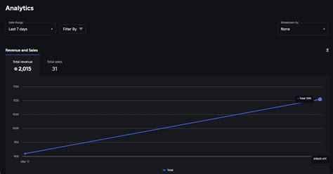 Individual Avatar Item Analytics Doesnt Update Anymore After April 10th Roblox Application And