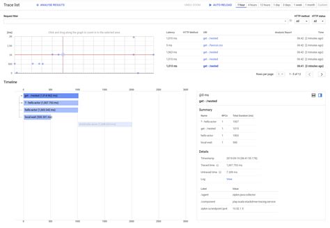 Gcp Goodies Part 6— Stackdriver Tracing By Krzysztof Grajek