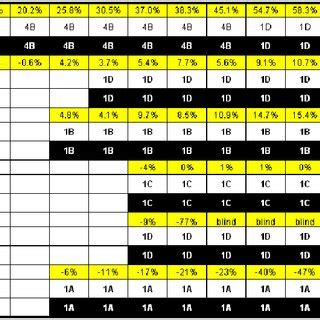 PDF Efficiency And Throughput Improvement On Defect Disposition Through Automated Defect