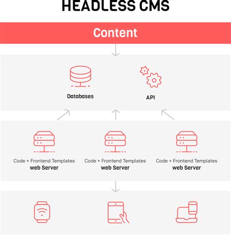 it s all about love headless med umbraco heartcore