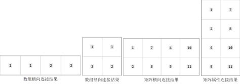 Opencv4 快速入门 学习笔记 全opencv4快速入门pdf Csdn博客