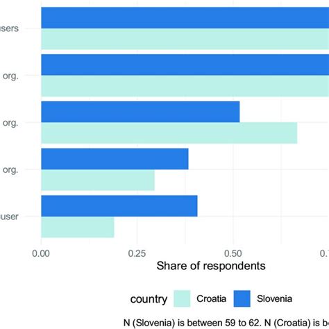 Co Creation Activities Robust Std Errors Download Scientific Diagram