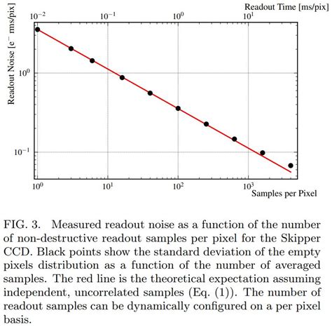 Ccd Dark Current Might Have Traces Of Dark Matter F4news