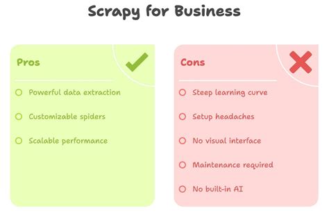 Scrapy Python Tutorial A Practical Guide To Web Scraping