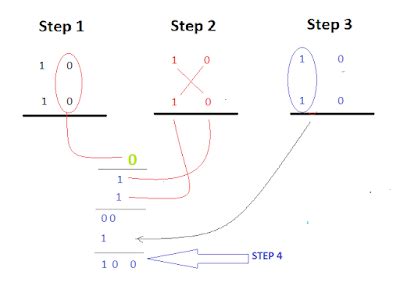 Hello Codings Verilog Code For Bit Vedic Multiplier