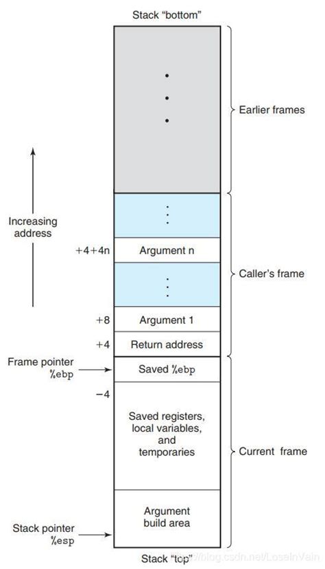 C语言运行时出现segment Fault的原因c Segment Fault Csdn博客