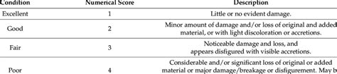 Vulnerability Scale Used To Assess Condition Drawing On Condition