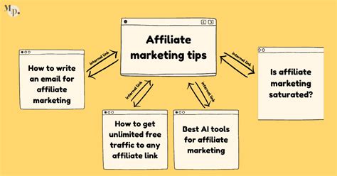 How To Create Topic Clusters From My Personal Experience