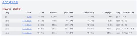 Golang Performance Comparison Why Is GO Fast GoLinuxCloud