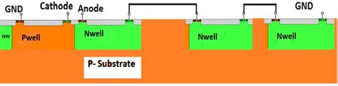 Figure 1 From Investigation Of Diode Triggered Silicon Control Rectifier Turn On Time During Esd