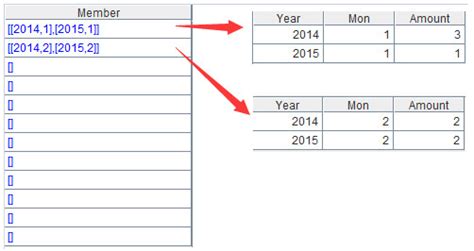 The Standard Method Of Performing Transposition SmartData Collective