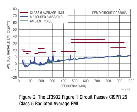 36v 2a Led Driver With 50001 Pwm Dimming Meets Cispr 25 Class 5 Emi