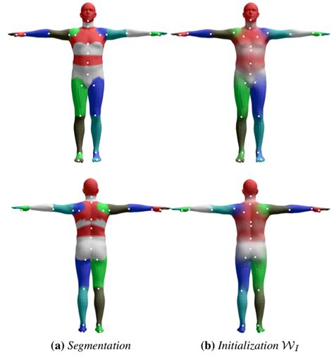 Smpl A Skinned Multi Person Linear Model 知乎