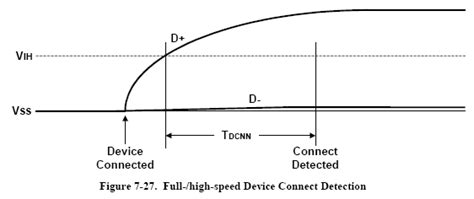 Power On Detection Of USB Programmer Sought
