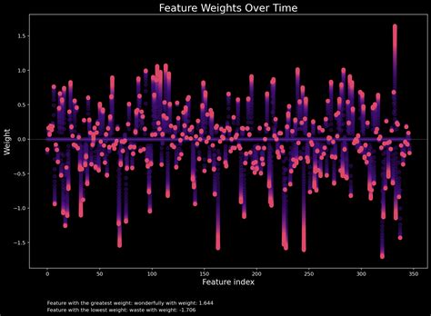 GitHub Sinancang IMDB Logistic Regression Sentiment Prediction Of IMDB Reviews Using Logistic