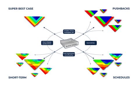 Miningmath The Single Step Mining Optimization Engine