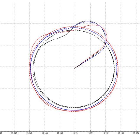 Waypoint Based Navigation 4 Download Scientific Diagram