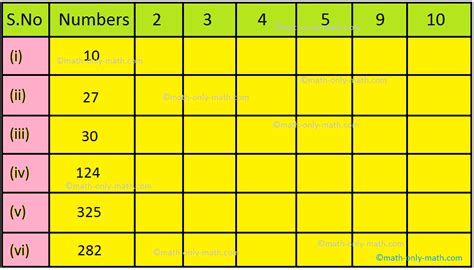 worksheet on divisibility rules questions on test of divisibility