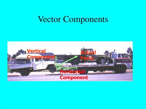 PPT Vector Components PowerPoint Presentation Free Download ID