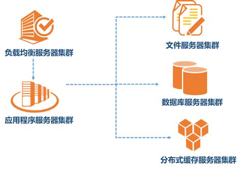 分散式系統架構的思路 it閱讀