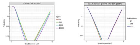 Weebit Reram Foundry Developments Presented At Fms Weebit A Quantum