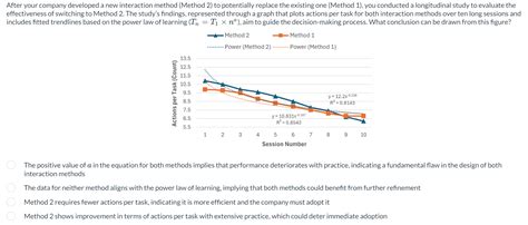 solved after your company developed a new interaction method