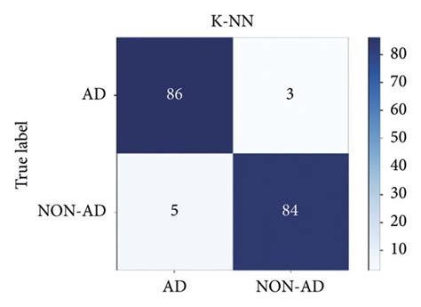 A Svm Confusion Matrix B K Nn Confusion Matrix C Adaboost Download Scientific Diagram