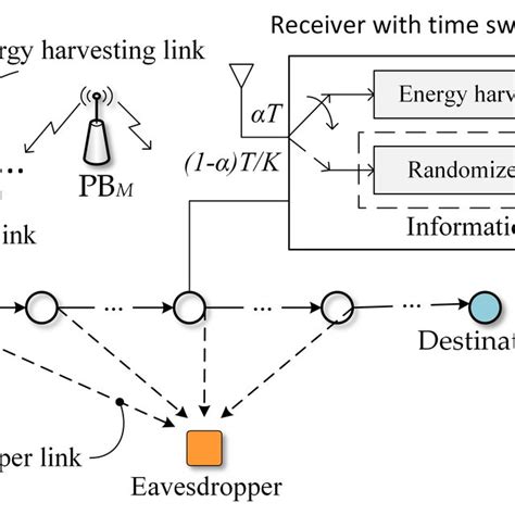 illustration of the wireless powered multi hop d2d communication