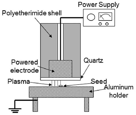 Schematic Cross Section Of Air Dielectric Barrier Discharge Dbd