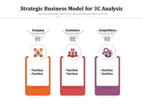 Strategic Business Model For 3c Analysis Presentation Graphics