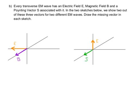 Solved B Every Transverse Em Wave Has An Electric Field E