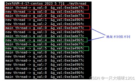 【linux学习】多线程——线程控制 线程tcb posix线程库 csdn博客