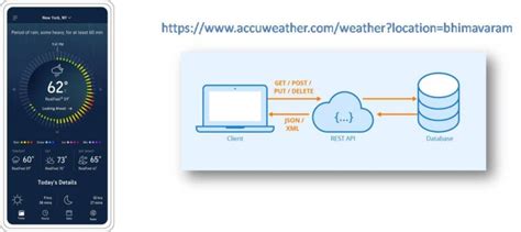 Logical Design Of Iot Iot Tutorial For Beginners Startertutorials