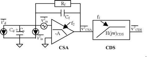 [pdf] Analysis Of 1 F Noise In Cmos Preamplifier With Cds Circuit