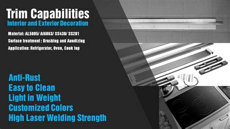 Trim Capabilities Unind