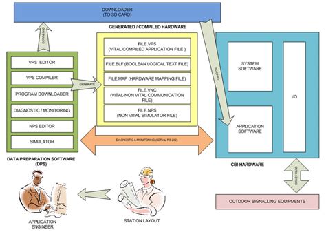 Computer Based Interlocking Cbi Pt Len Industri Persero