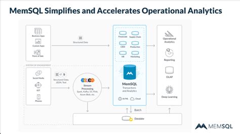 Webinar Delivering Operational Analytics With Singlestore