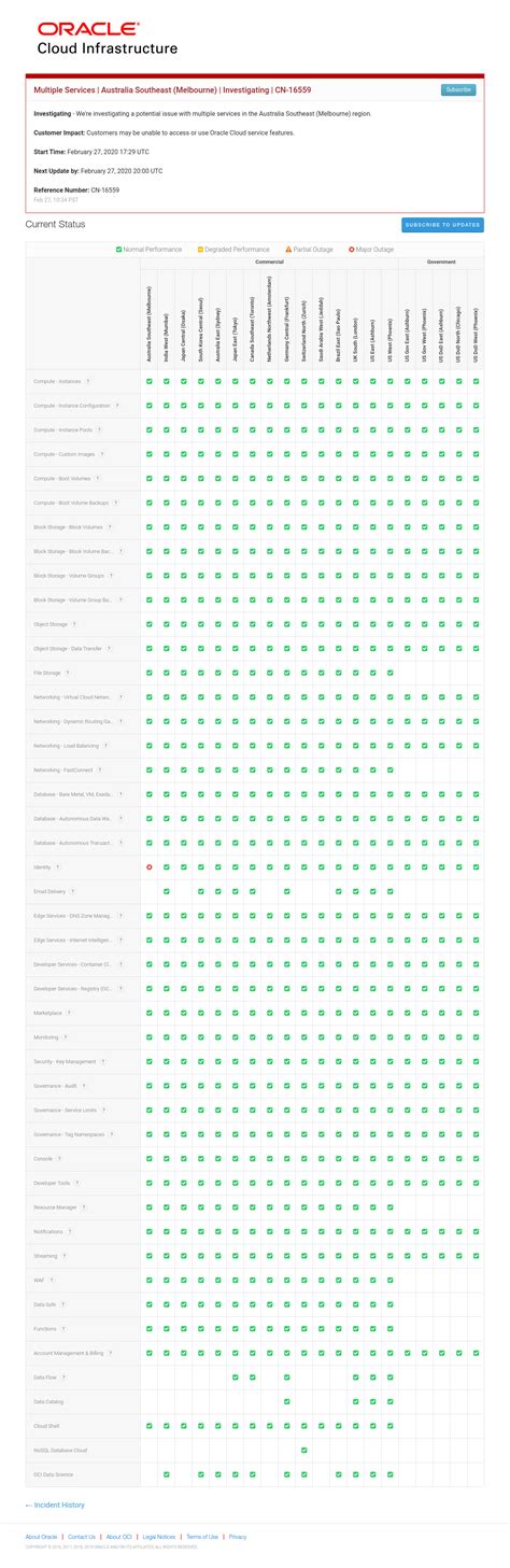 oracle cloud status