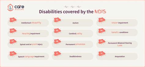 Blog Types Of Disabilities Covered Under Ndis