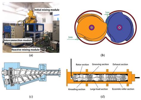 Optimization Of Serial Modular Continuous Mixing Process Parameters For