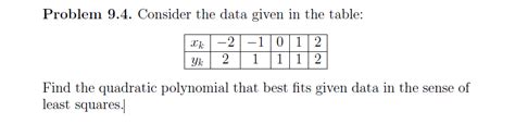 Solved Problem Consider The Data Given In The Table Chegg