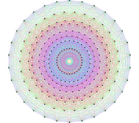 Nikolay Varankin On Linkedin Ai Risks Math Ml