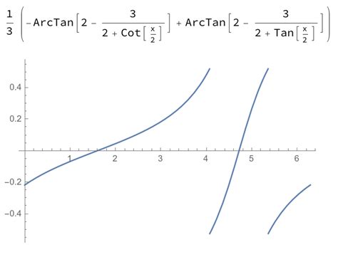 Evaluating Definite Integrals Using Fundamental Theorem Of Calculus Mathematics Stack Exchange