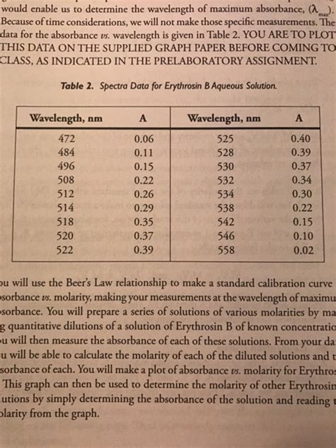 solved prelaboratory assignment due at the beginning of lab