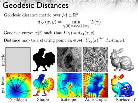 Mesh Processing Course Geodesics