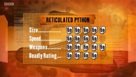 Reticulated Python Deadly 60 Wiki Fandom
