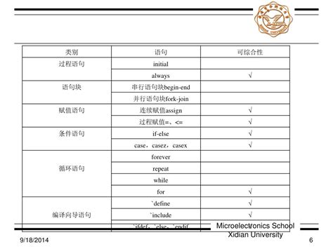 PPT 第三章 Verilog HDL 程序设计语句和描述方式 PowerPoint Presentation ID