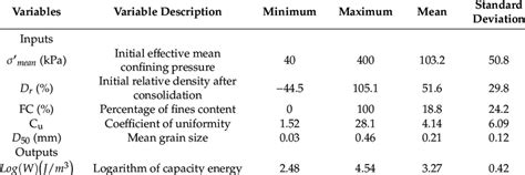 statistics of parameters used for multivariate adaptive regression