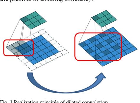Figure 1 From Improved Yolov4 Based On Dilated Convolution And Focal Loss Semantic Scholar